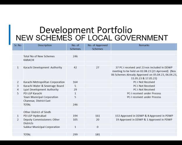 Development Projects